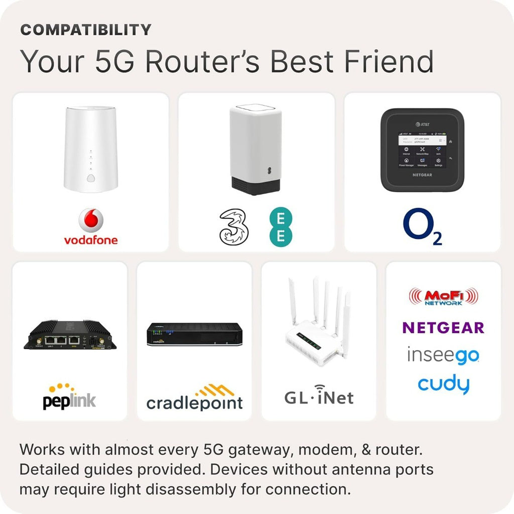 WAVEFORM QuadPro 4x4 MIMO Panel Antenna 5G Complete Kit